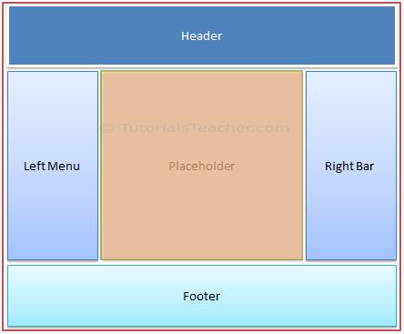What is Layout View in ASP.NET MVC